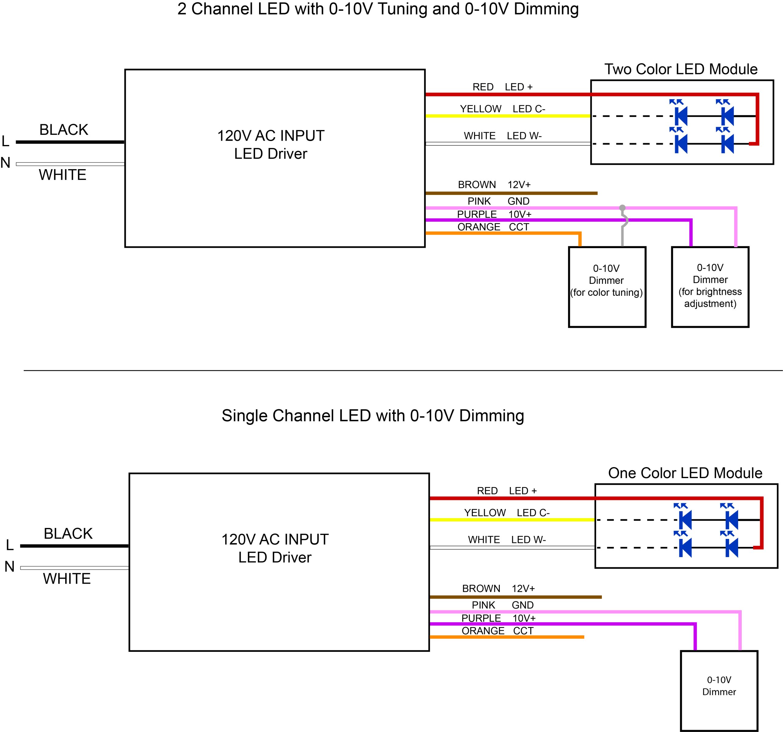 Dual Channel LED Drivers for CCT Tuning - LTF Technology